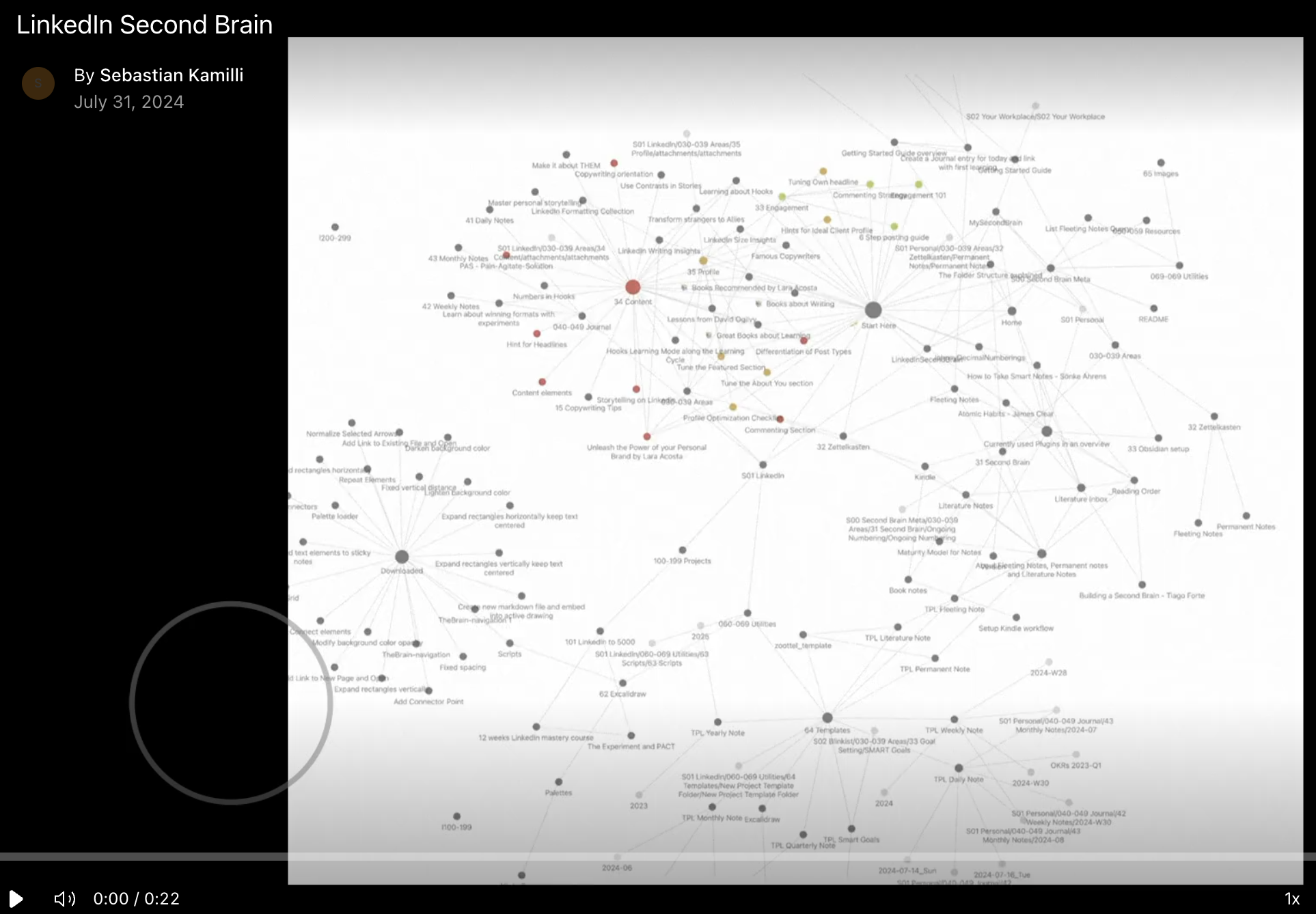 Growing linkedin second brain — My digital garden